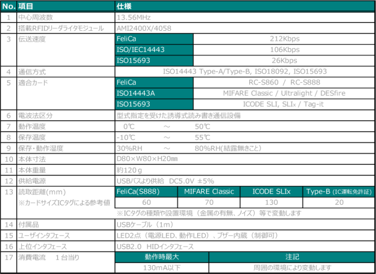 AMI2400X/4058C/HID | HF帯製品紹介 | RFID ＆ ICT ソリューション アートファイネックス