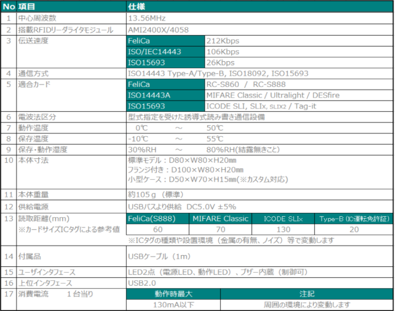 AMI2400X/4058C/USB | HF帯製品紹介 | RFID ＆ ICT ソリューション アートファイネックス